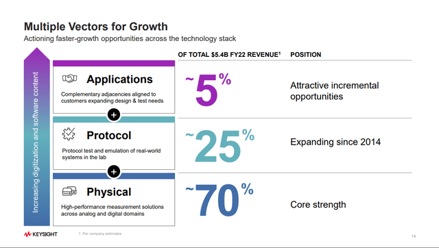 Keysight Stock: A Clear Path To Continued Market-Beating Returns (NYSE ...