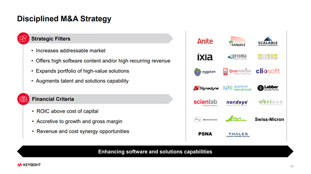 Keysight Stock: A Clear Path To Continued Market-Beating Returns (NYSE:KEYS) | Seeking Alpha