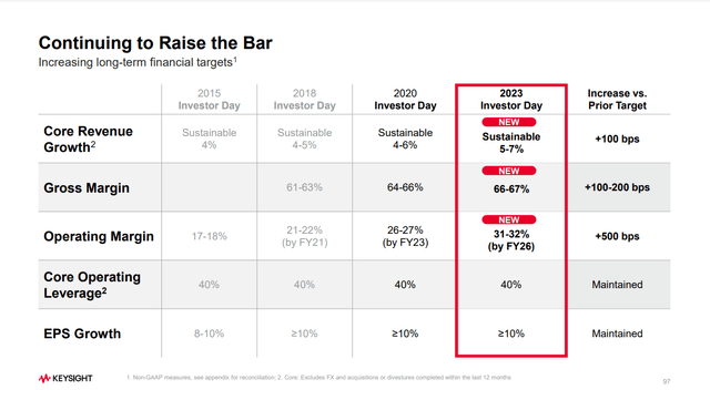 Keysight Stock: A Clear Path To Continued Market-Beating Returns (NYSE:KEYS) | Seeking Alpha