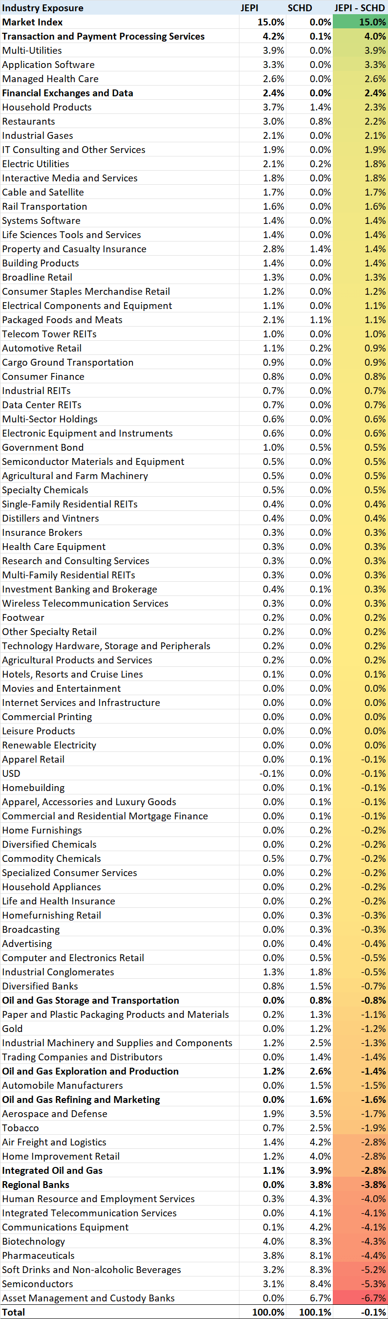 Why I Think JEPI Will Outperform SCHD (NYSEARCA:JEPI) | Seeking Alpha