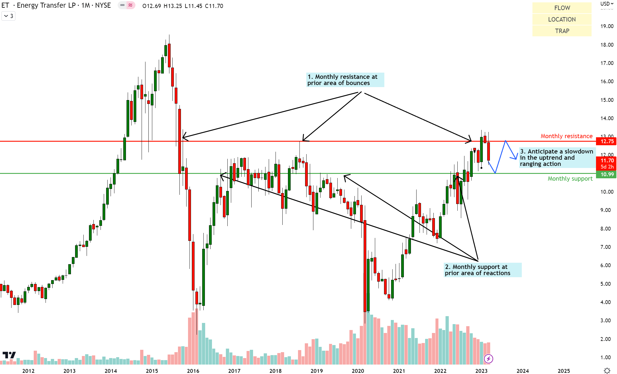 Energy Transfer: A Neutral Stand Amid A Tsunami Of Bullish Cheers (NYSE ...