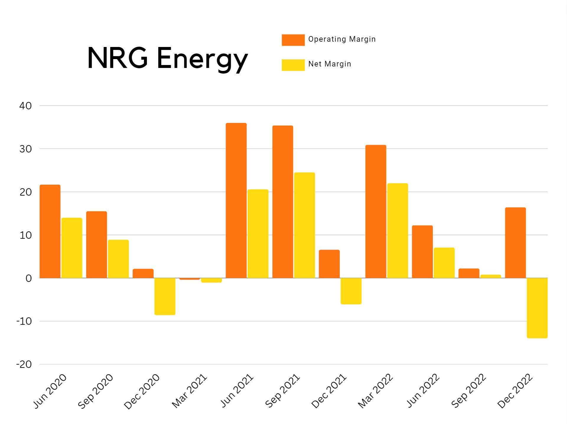 NRG Energy Stock Is Near An Attractive Price (NYSE:NRG) | Seeking Alpha