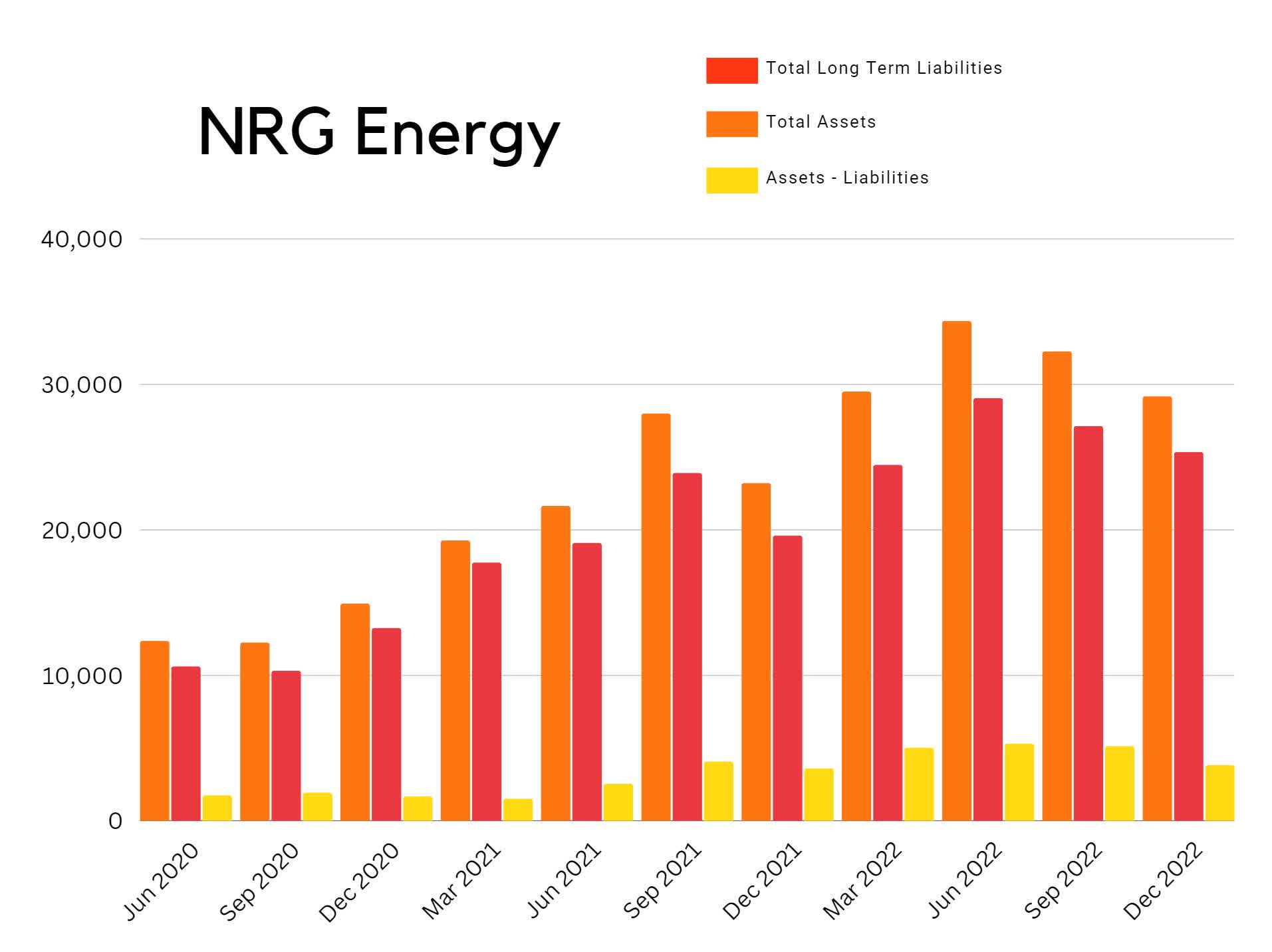 NRG Energy Stock Is Near An Attractive Price (NYSE:NRG) | Seeking Alpha
