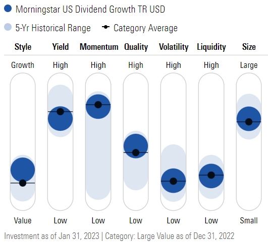DGRO Vs. SCHD: A Deep Dive Comparison | Seeking Alpha