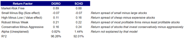 DGRO Vs. SCHD: A Deep Dive Comparison | Seeking Alpha
