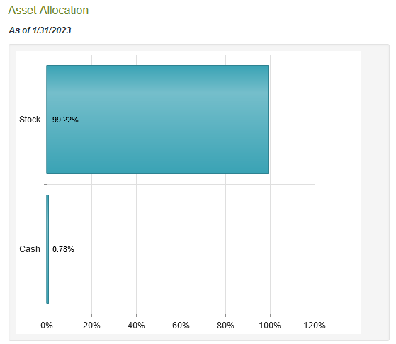 EOI: Offering A Rare Discount, But Questions About The Distribution ...