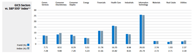EOI: Offering A Rare Discount, But Questions About The Distribution ...