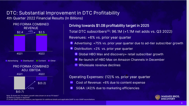 Warner Bros. Discovery: Huge Cash Flow Growth Likely (NASDAQ:WBD) | Seeking Alpha