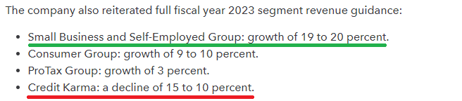 Intuit Stock: Strong Pricing Power Is Keeping It Together (NASDAQ:INTU ...
