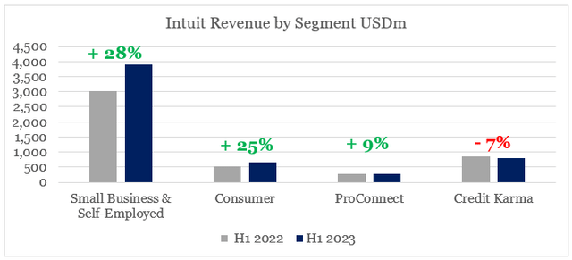 Intuit Stock: Strong Pricing Power Is Keeping It Together (NASDAQ:INTU ...