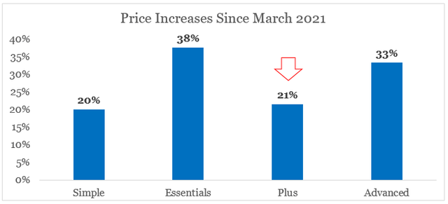 Intuit Stock: Strong Pricing Power Is Keeping It Together (NASDAQ:INTU ...