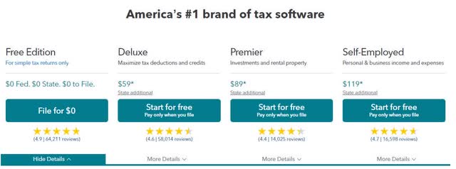 Intuit Stock: Strong Pricing Power Is Keeping It Together (NASDAQ:INTU ...