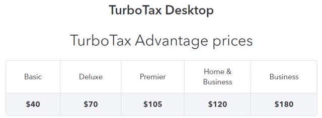 Intuit Stock: Strong Pricing Power Is Keeping It Together (NASDAQ:INTU ...