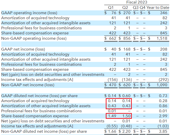 Intuit Stock: Strong Pricing Power Is Keeping It Together (NASDAQ:INTU ...