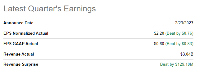 Intuit Stock: Strong Pricing Power Is Keeping It Together (NASDAQ:INTU ...