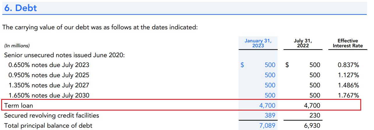 Intuit Stock: Strong Pricing Power Is Keeping It Together (NASDAQ:INTU ...