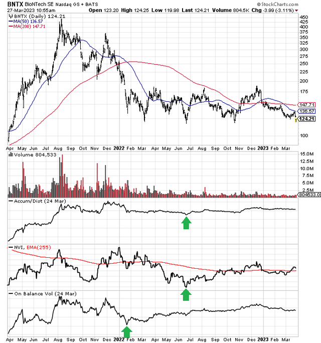 BioNTech (BNTX): A Cheap Large-Cap Pharma With Growth Drivers | Seeking ...
