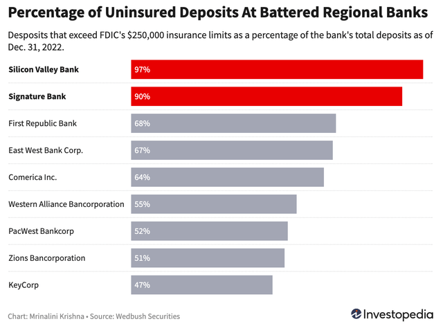 Banking Crisis: A Buying Opportunity | Seeking Alpha