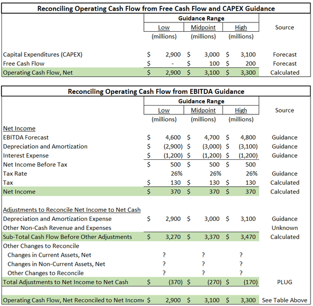 Lumen Technologies Stock: Market Ignores CFO Guidance On Revenue And ...