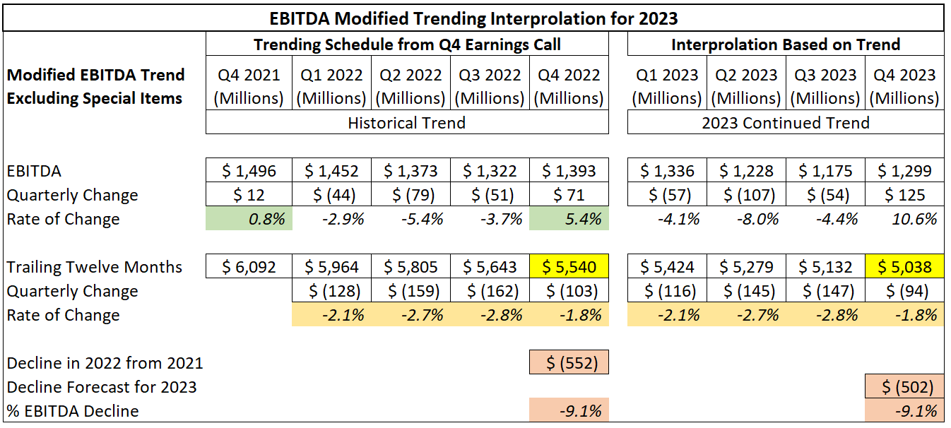 Lumen Technologies Stock: Market Ignores CFO Guidance On Revenue And EBITDA Stability | Seeking ...