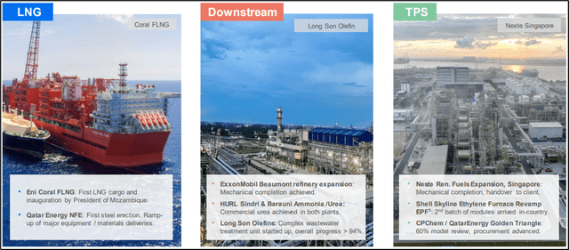 Technip Energies Stock: Wagering On The Future Of Green Energy ...