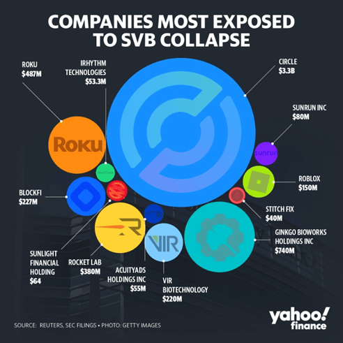 The Banking Crisis Of Mar'23: Silicon Valley Bank | Seeking Alpha