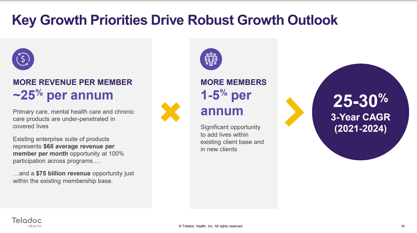 Teladoc's Yearly Review: 3 Things I Learnt From My Mistake (Downgrading ...