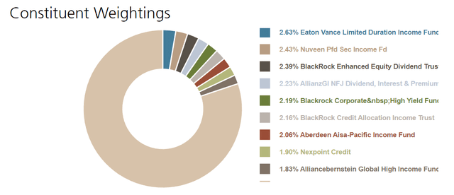BDCX And CEFD: Structurally Disadvantaged Products, Avoid | Seeking Alpha