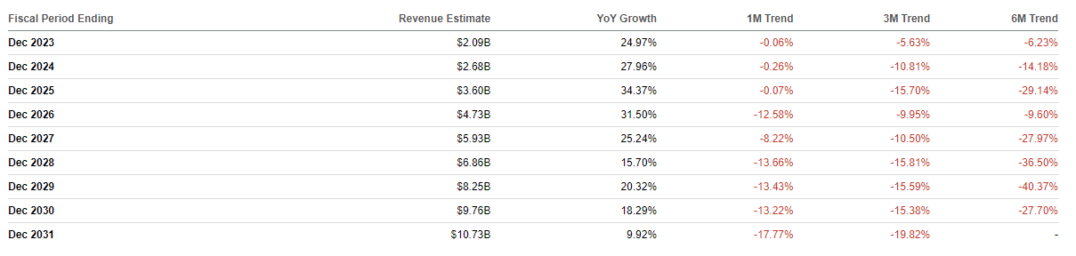 Datadog Stock: Bears Should Run For The Hills (NASDAQ:DDOG) | Seeking Alpha