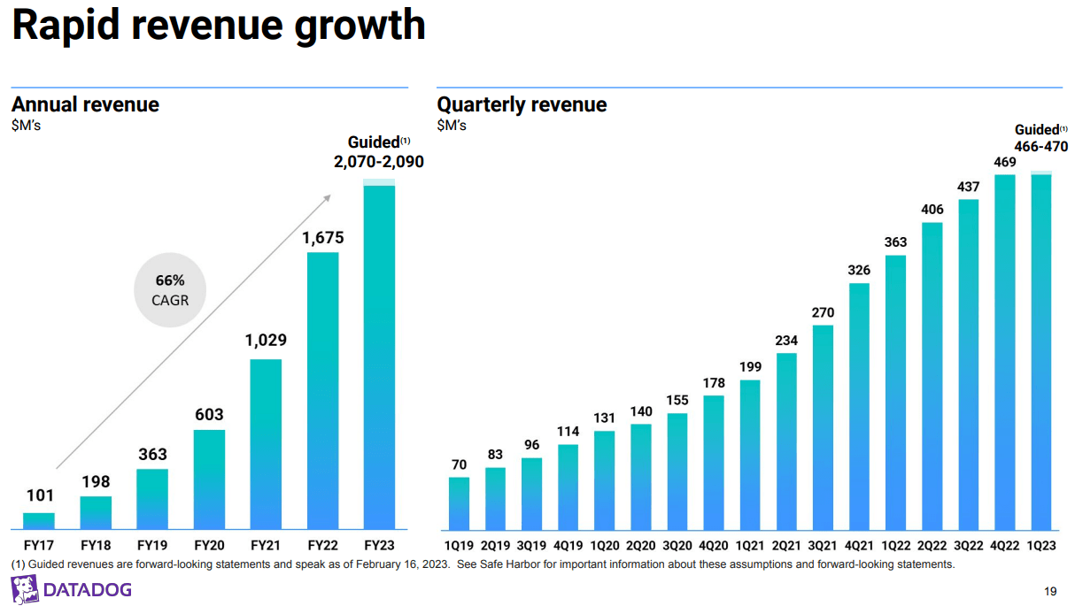 Datadog Stock: Bears Should Run For The Hills (NASDAQ:DDOG) | Seeking Alpha