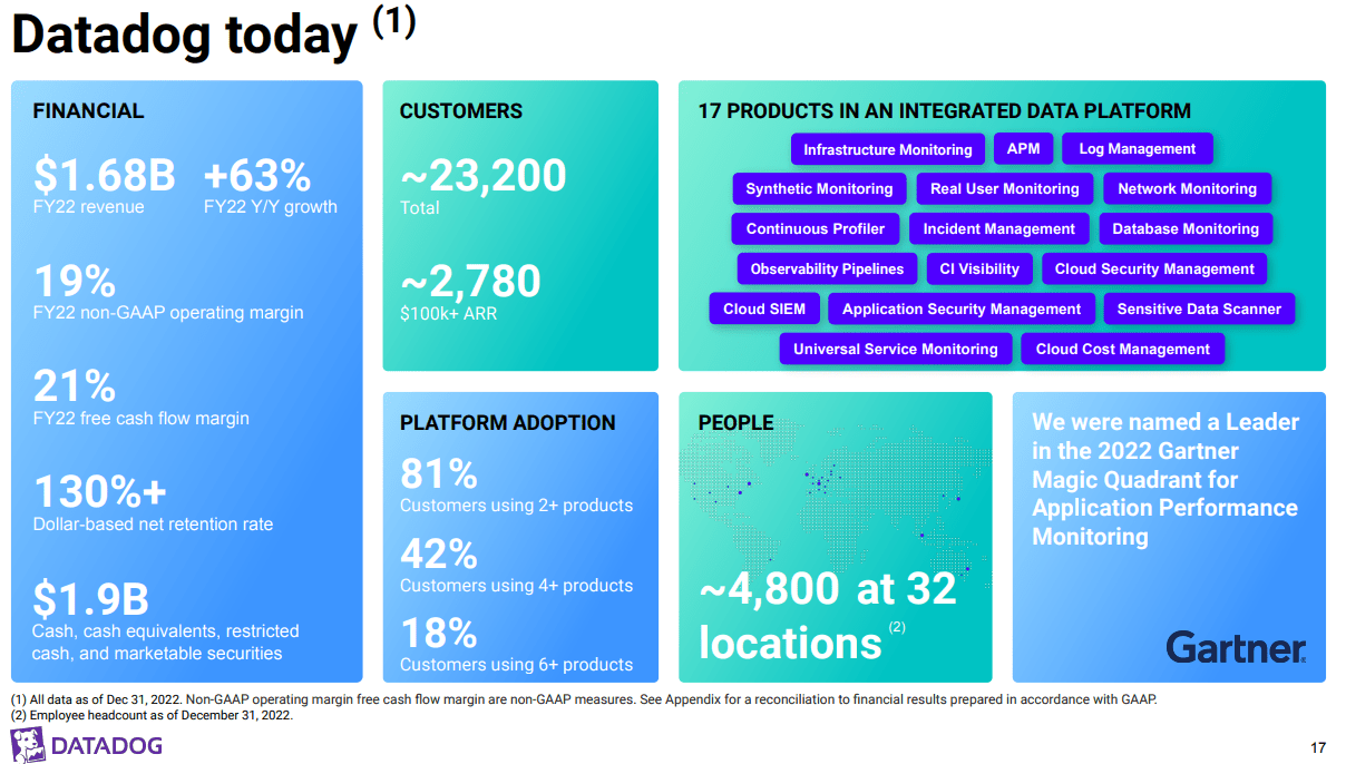 Datadog Stock: Bears Should Run For The Hills (NASDAQ:DDOG) | Seeking Alpha