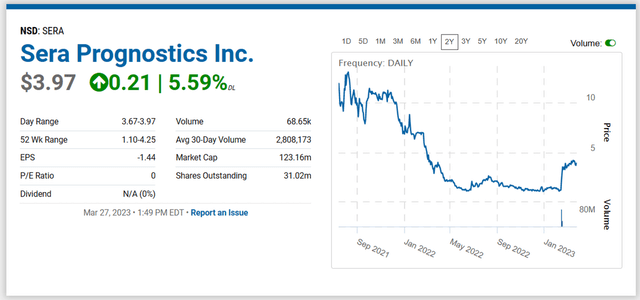 Sera Prognostics: Recent Data Increased Probability Of Commercial ...