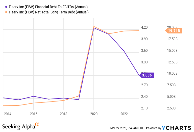 Fiserv: Deep Value Through Dominance In Payments (NASDAQ:FISV ...