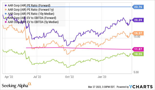 AAR Corp. Stock: Bullish As Aircraft Maintenance Business Remains ...