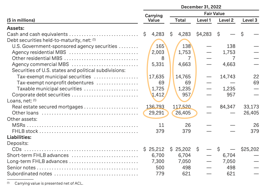 First Republic Bank’s Very Real Path To Survivability (NYSE:FRC ...