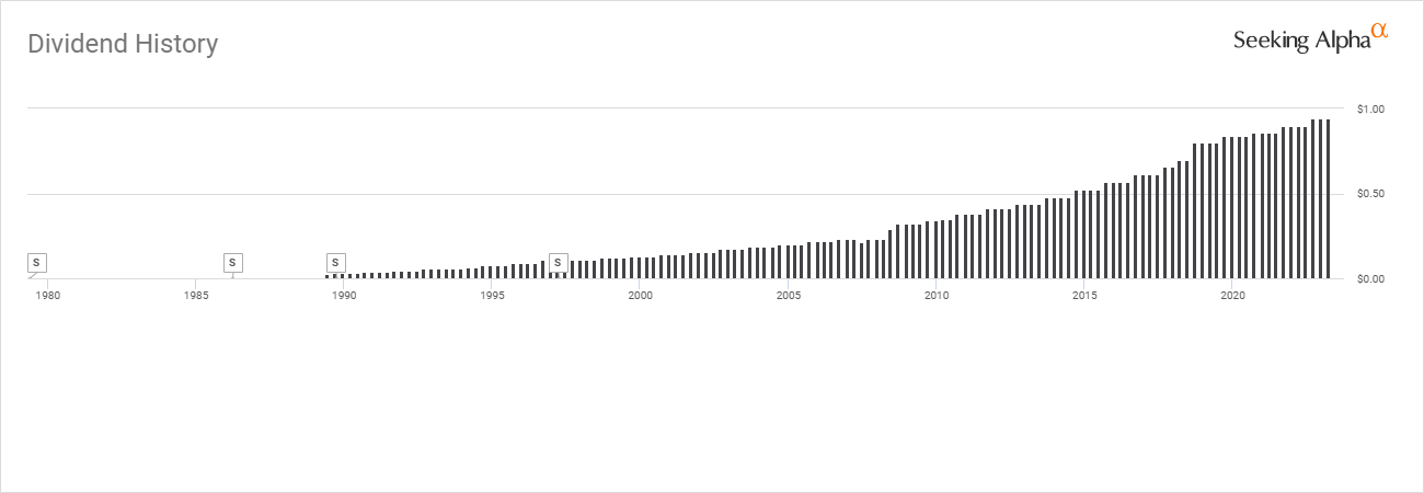 Altria’s Dividend Yields 8.49% And Is Committed To Future Dividend ...