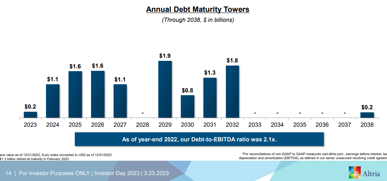 Altria’s Dividend Yields 8.49% And Is Committed To Future Dividend ...
