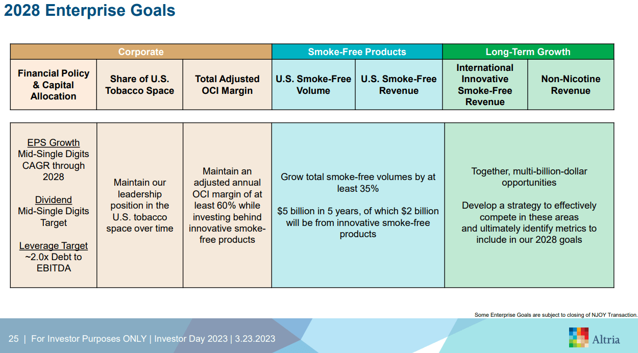 Altria’s Dividend Yields 8.49% And Is Committed To Future Dividend ...