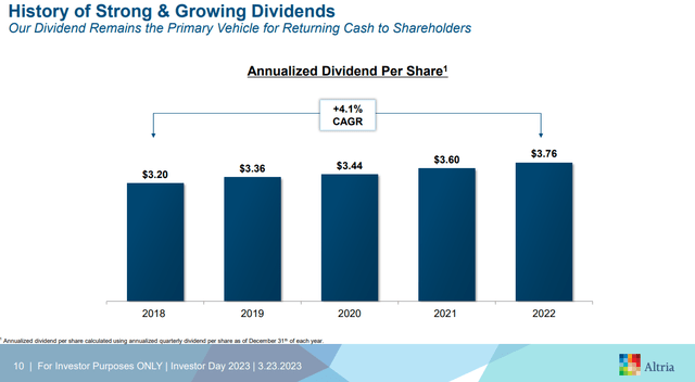 Altria’s Dividend Yields 8.49% And Is Committed To Future Dividend ...