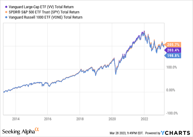 VV: Downside Risks Outweigh Upside Potential In 2023 | Seeking Alpha