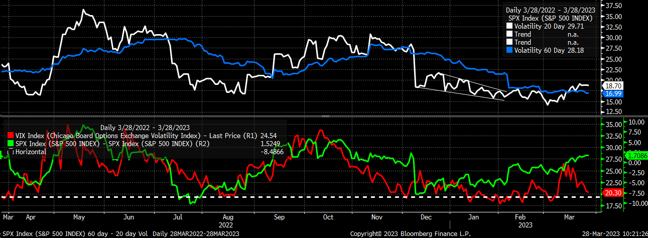 Stock Market Volatility May Rise Sharply (VIX) | Seeking Alpha