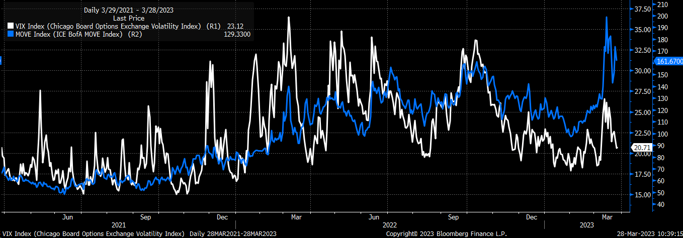 Stock Market Volatility May Rise Sharply (VIX) | Seeking Alpha