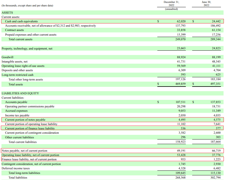 Radiant Logistics: Solid Q2 FY23 Results, Net Debt Is Negative Now ...