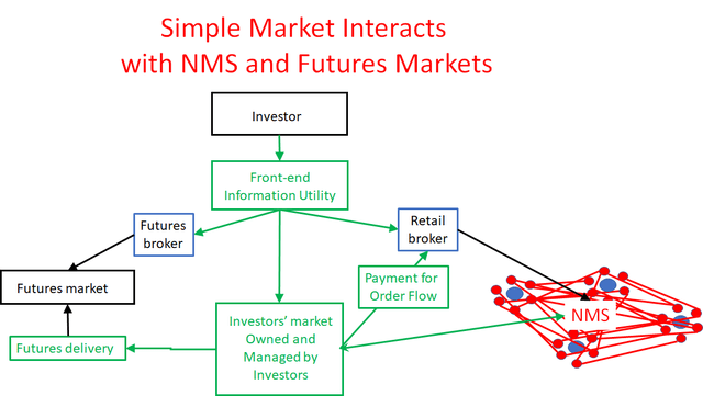 Access To Inside Market Prices: The Key To Better Retail Investment ...