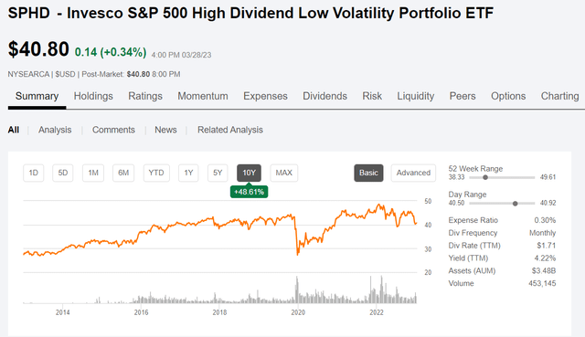 SPHD: Reasonable Dividend And Low Growth (NYSEARCA:SPHD) | Seeking Alpha