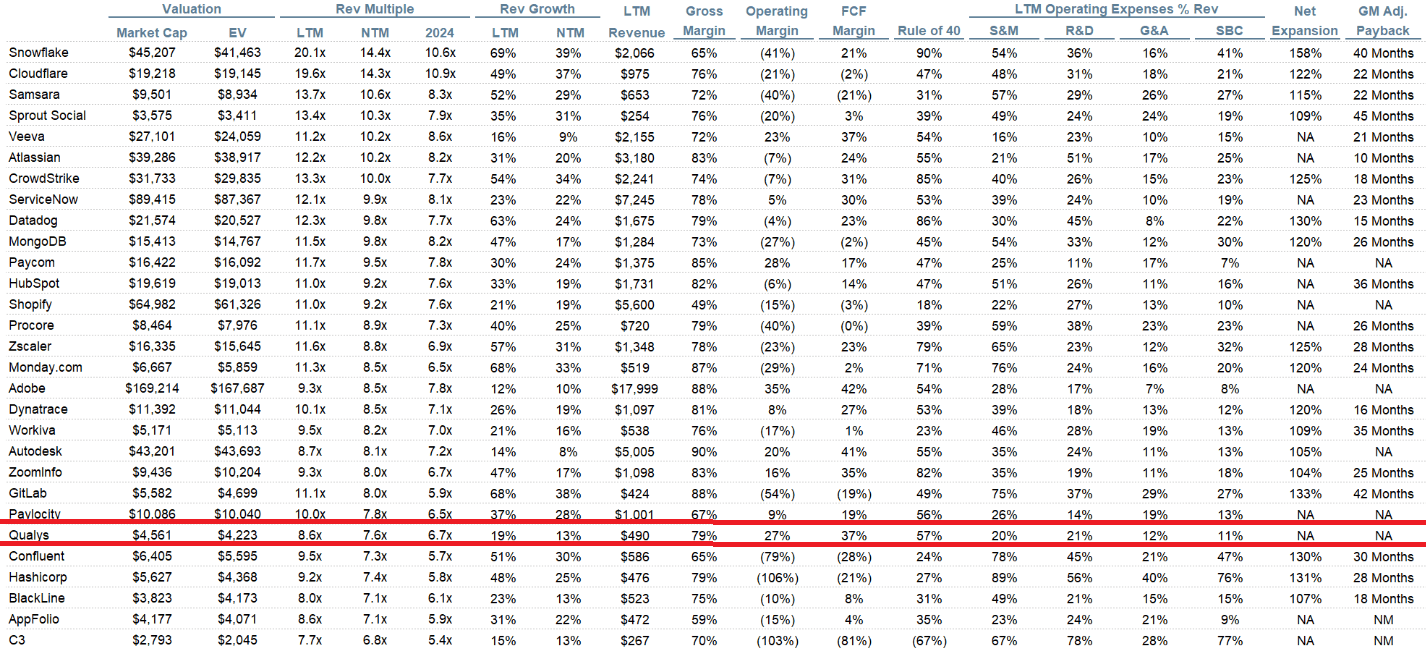 Qualys: A Cybersecurity Gem Flying Under The Radar (NASDAQ:QLYS ...