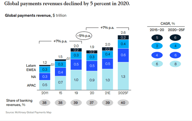 Global Payments Stock: A Contrarian Play By David Einhorn (NYSE:GPN ...