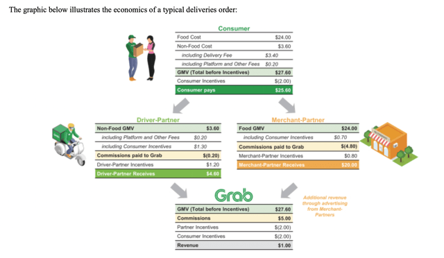 Grab Holdings Grabs Away Shareholders' Profits (NASDAQ:GRAB) | Seeking ...