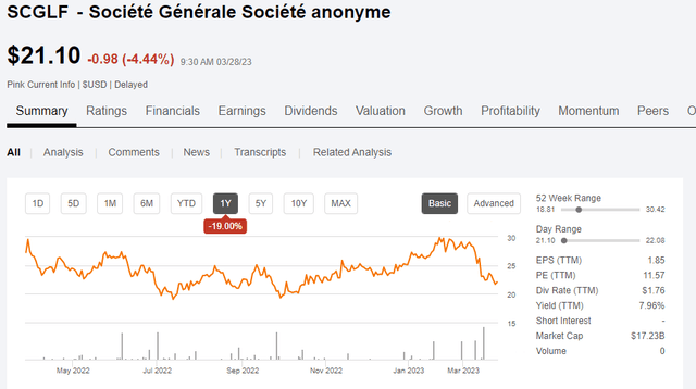 Societe Generale Stock: Time To Enter (Again) (OTCMKTS:SCGLY) | Seeking ...