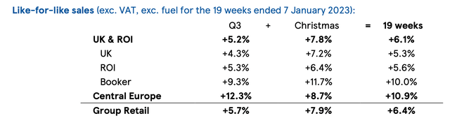 Tesco: Waiting For FY2023 Results (OTCMKTS:TSCDF) | Seeking Alpha